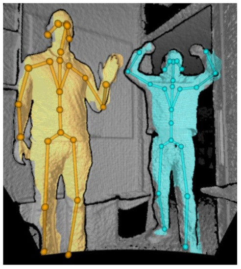 Robust Extrinsic Calibration of Multiple RGB-D Cameras with Body ...