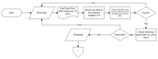Sensors | Free Full-Text | Heat Rate Prediction of Combined Cycle Power ...