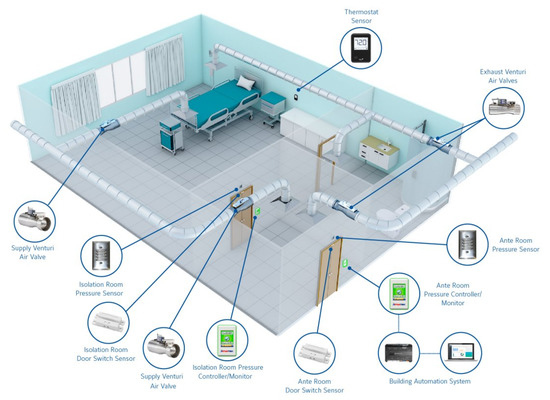 Sensors | Free Full-Text | Efficient Anomaly Detection for Smart ...