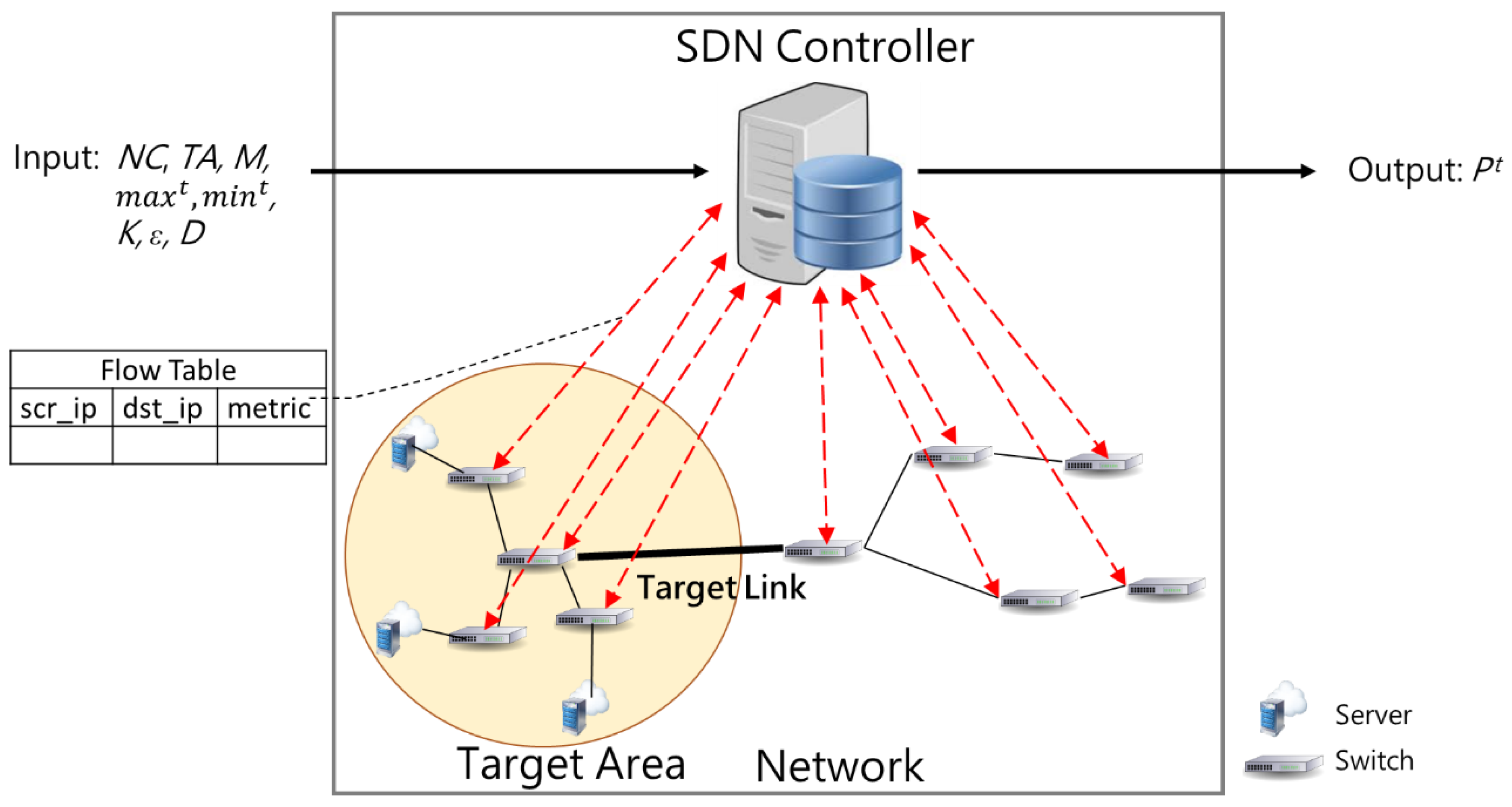 Sensors | Free Full-Text | A Spatiotemporal-Oriented Deep Ensemble Learning Model to Defend Link ...