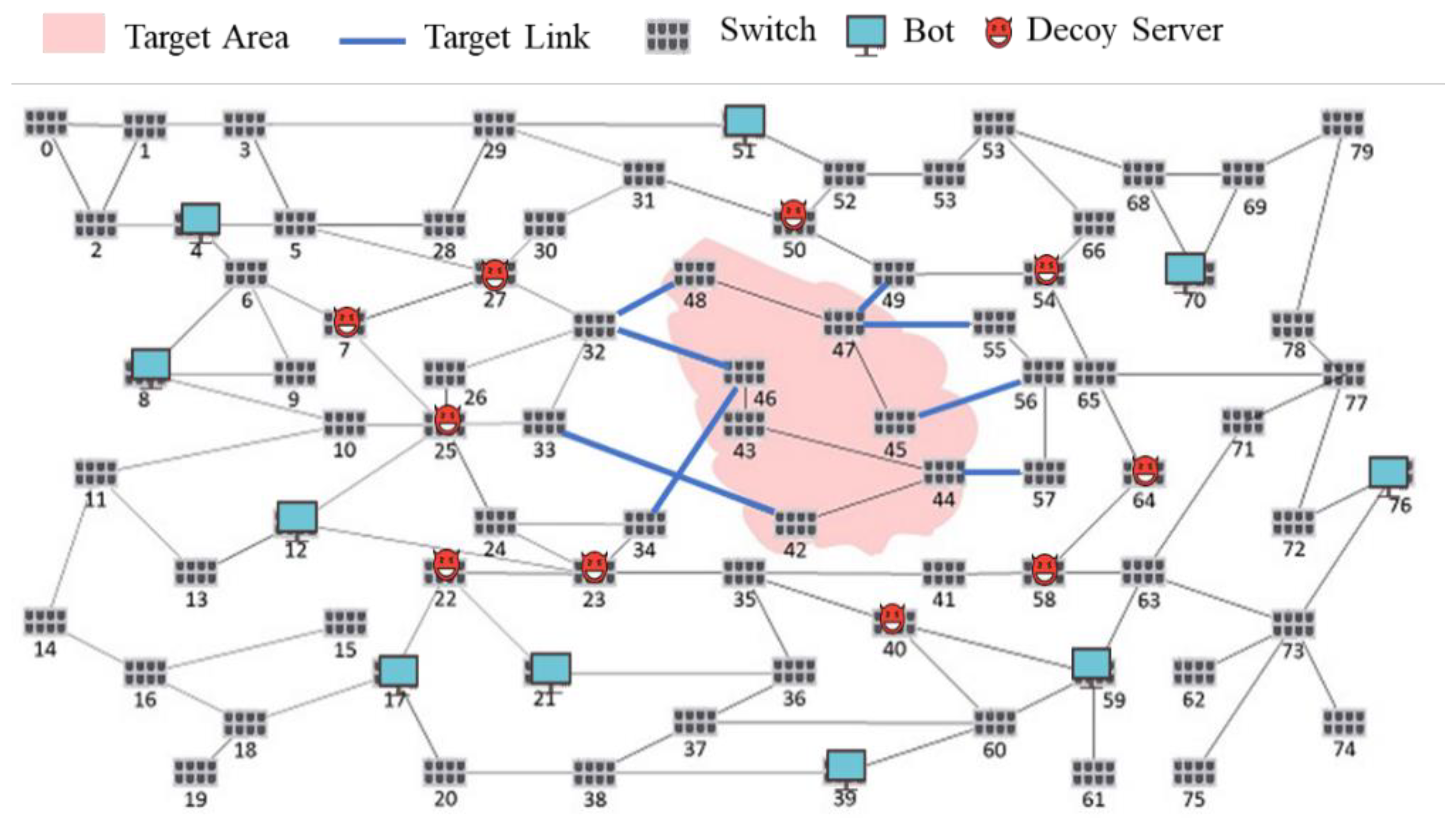 Sensors | Free Full-Text | A Spatiotemporal-Oriented Deep Ensemble Learning Model to Defend Link ...
