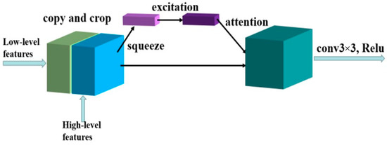 Deep Learning Approaches on Defect Detection in High Resolution Aerial ...