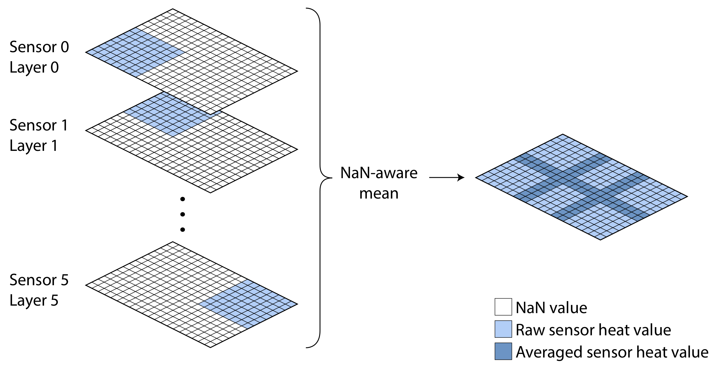 Sensor Fusion and Convolutional Neural Networks for Indoor Occupancy Prediction Using Multiple ...