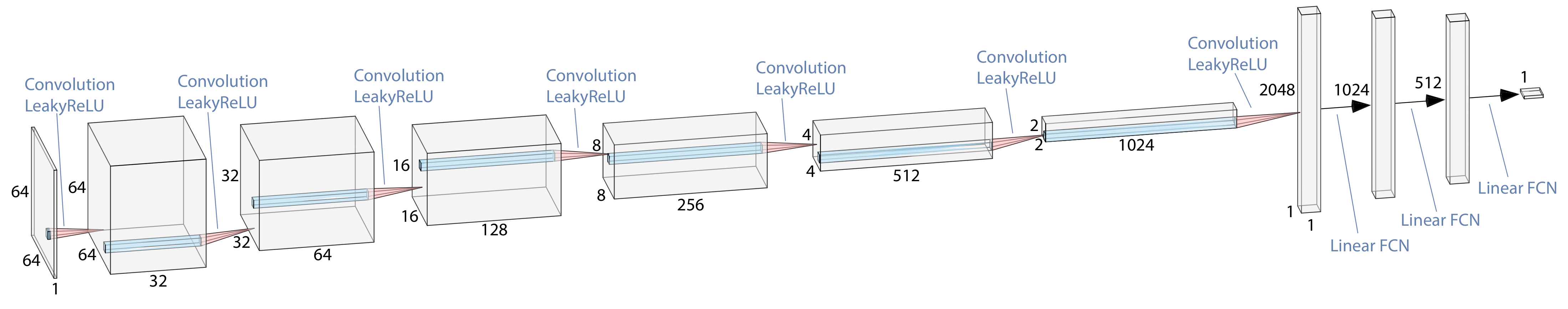 Sensor Fusion and Convolutional Neural Networks for Indoor Occupancy Prediction Using Multiple ...