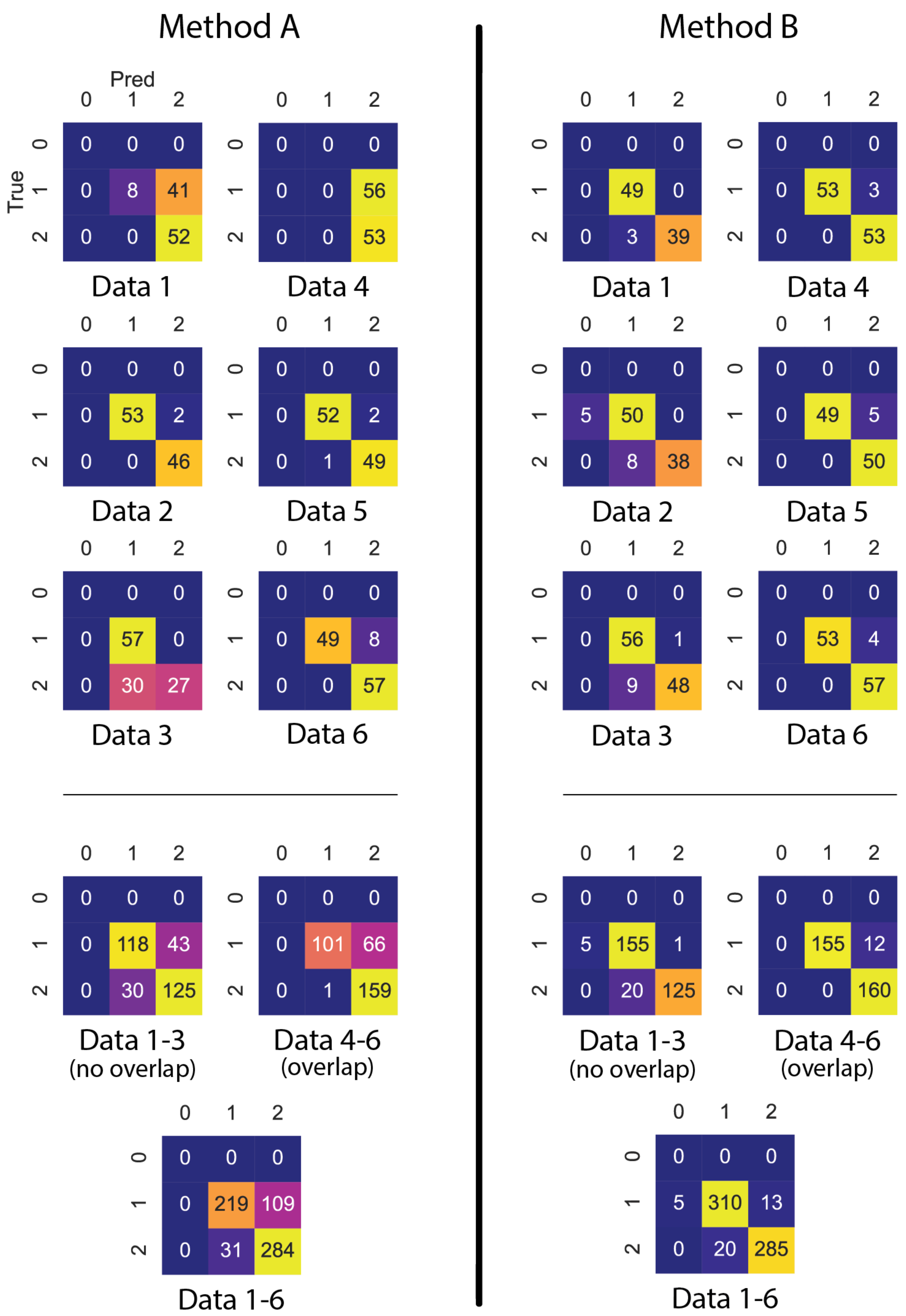 Sensor Fusion and Convolutional Neural Networks for Indoor Occupancy Prediction Using Multiple ...