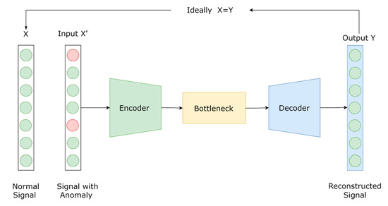 Sensors | Free Full-Text | Predictive Maintenance in Building Facilities: A Machine Learning ...