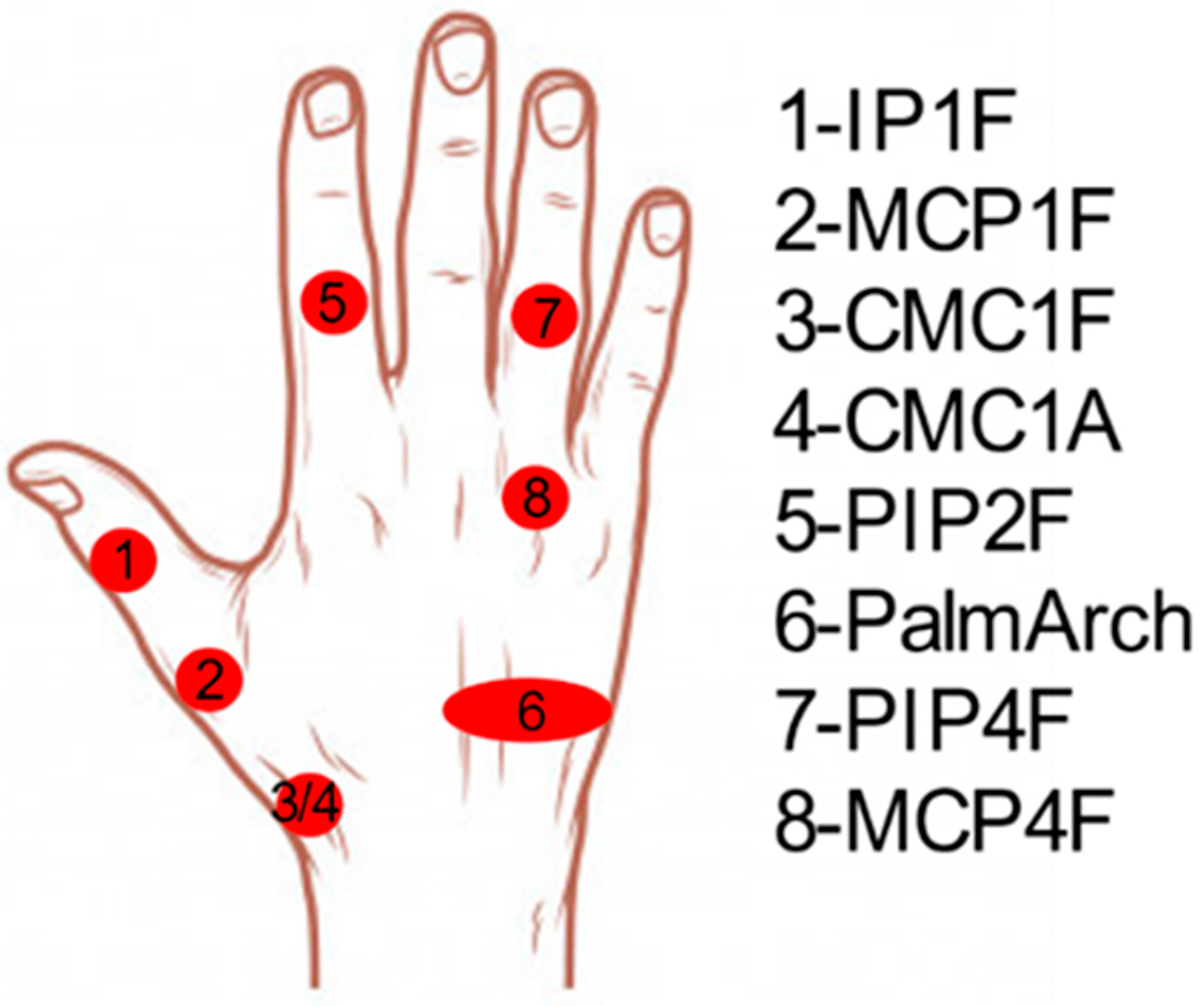 Sensors | Free Full-Text | Synergy-Based Sensor Reduction for Recording ...