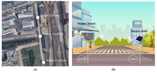 Sensors | Free Full-Text | Design and Field Validation of a Low Power Wireless Sensor Node for ...