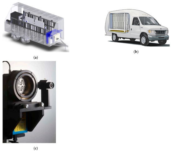 Sensors | Free Full-Text | State-of-the-Art Mobile Radiation Detection ...