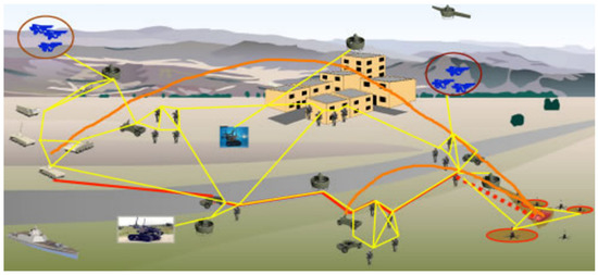 Cognitive Radio MANET Waveform Design and Evaluation
