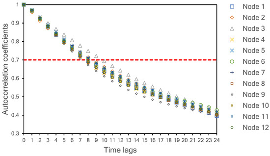 Optimising Deep Learning at the Edge for Accurate Hourly Air Quality ...