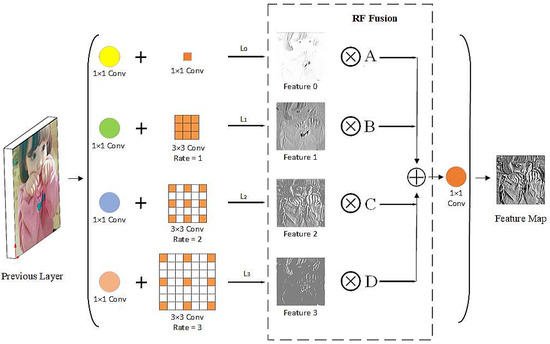 Lightweight Feature Enhancement Network for Single-Shot Object Detection
