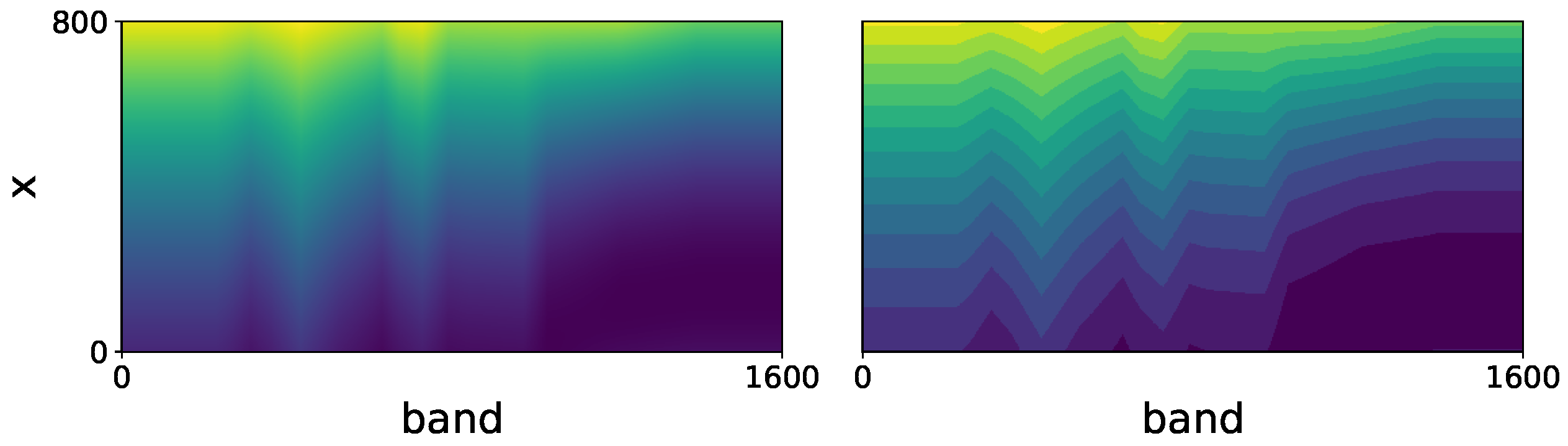 A Do-It-Yourself Hyperspectral Imager Brought to Practice with Open ...