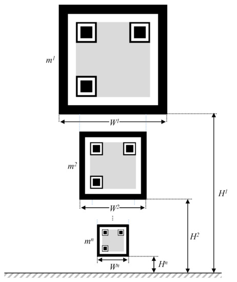 Marker-Based Method for Recognition of Camera Position for Mobile Robots