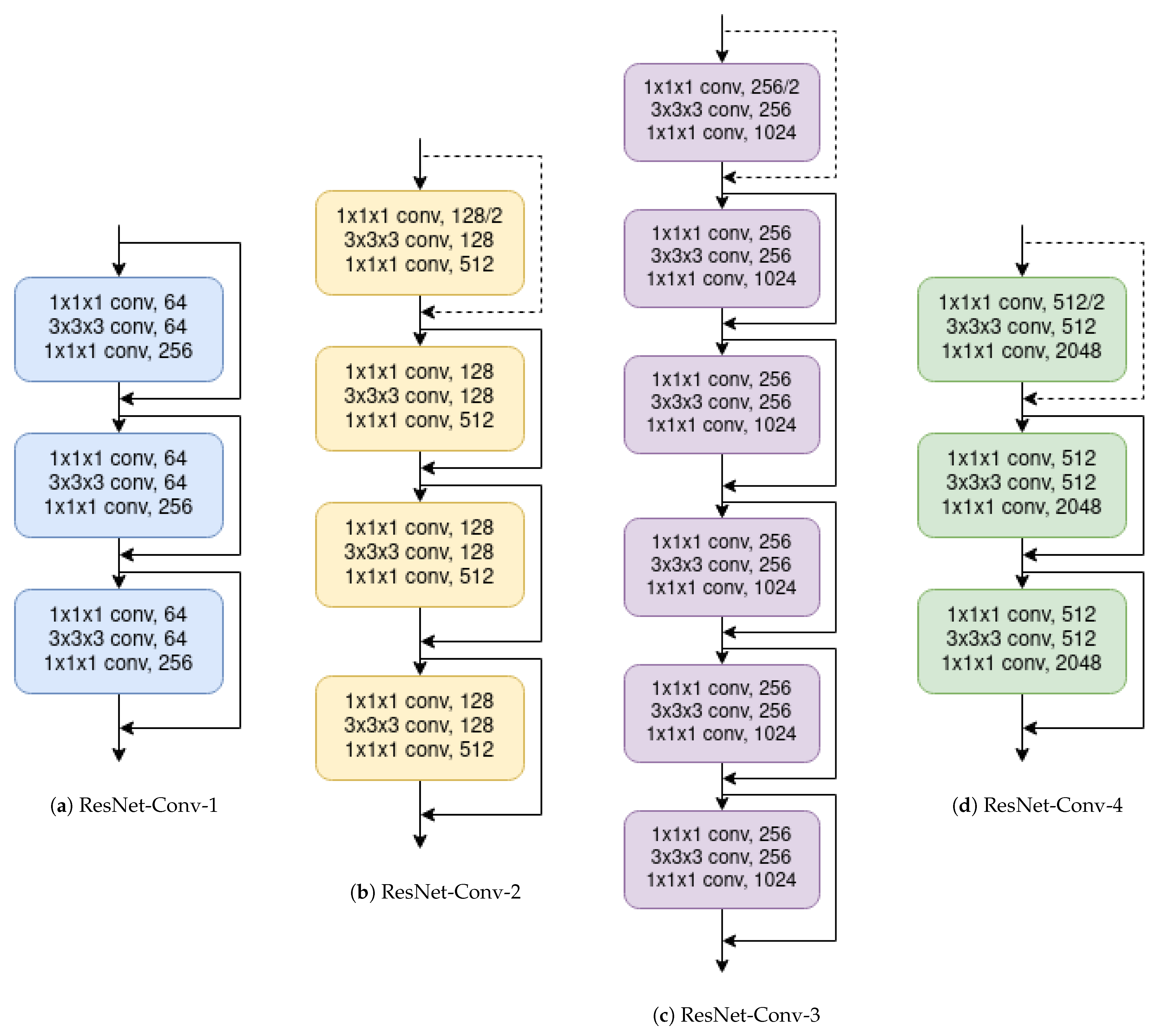 3D Convolutional Neural Networks Initialized from Pretrained 2D Convolutional Neural Networks ...