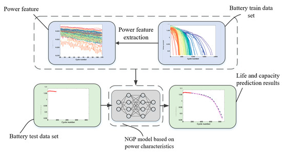 Sensors | Special Issue : Multisensor Fusion and Integration