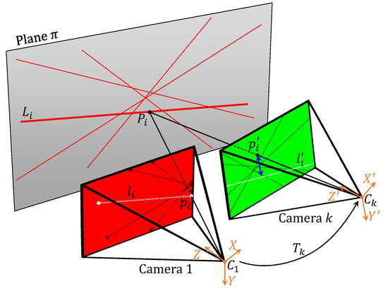 Extrinsic Camera Calibration with Line-Laser Projection