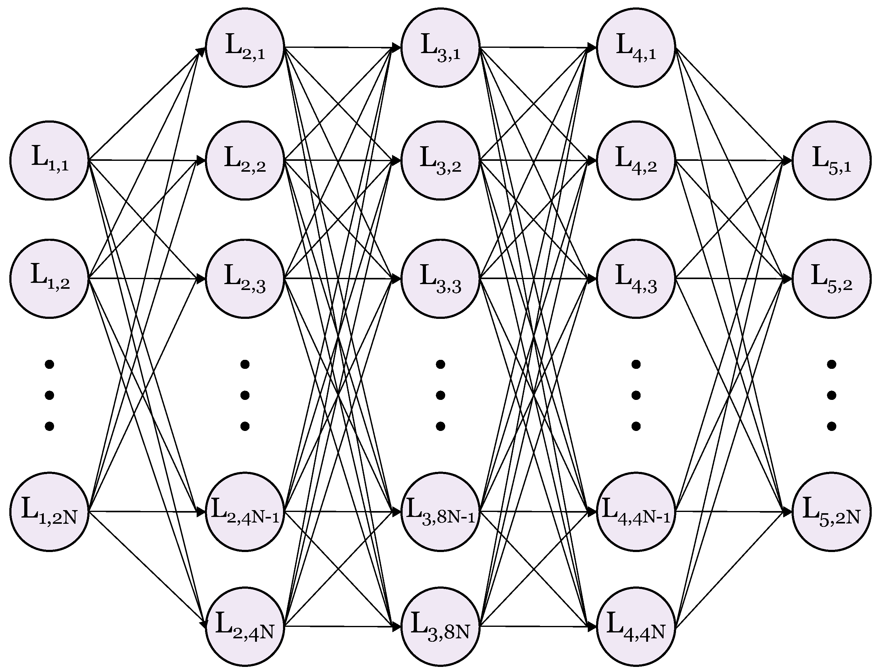 Sensors | Free Full-Text | EVM Loss: A Loss Function for Training ...