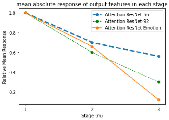 Sensors | Free Full-Text | LARNet: Real-Time Detection of Facial Micro Expression Using Lossless ...