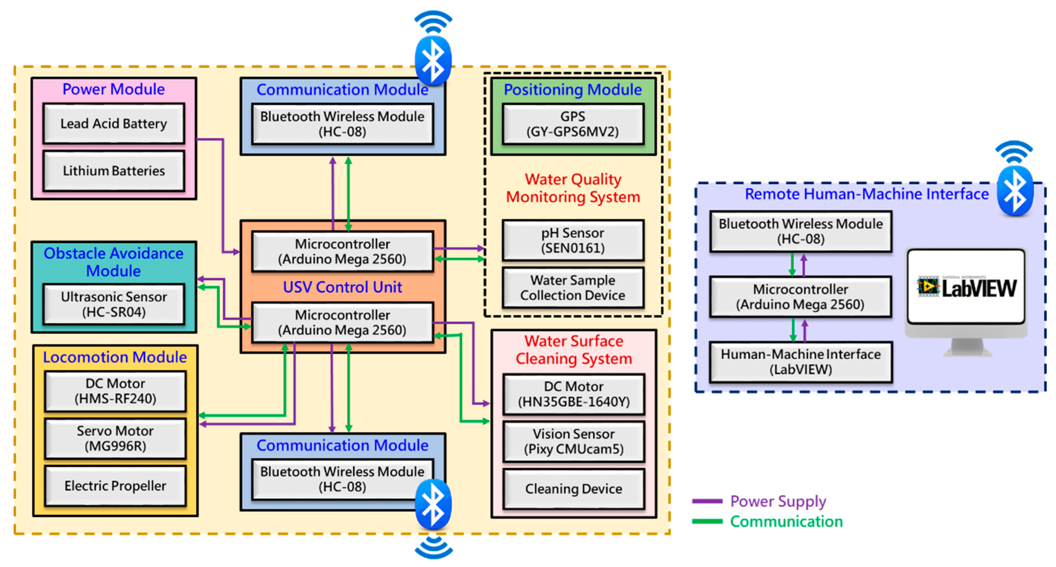 Autonomous Water Quality Monitoring and Water Surface Cleaning for ...