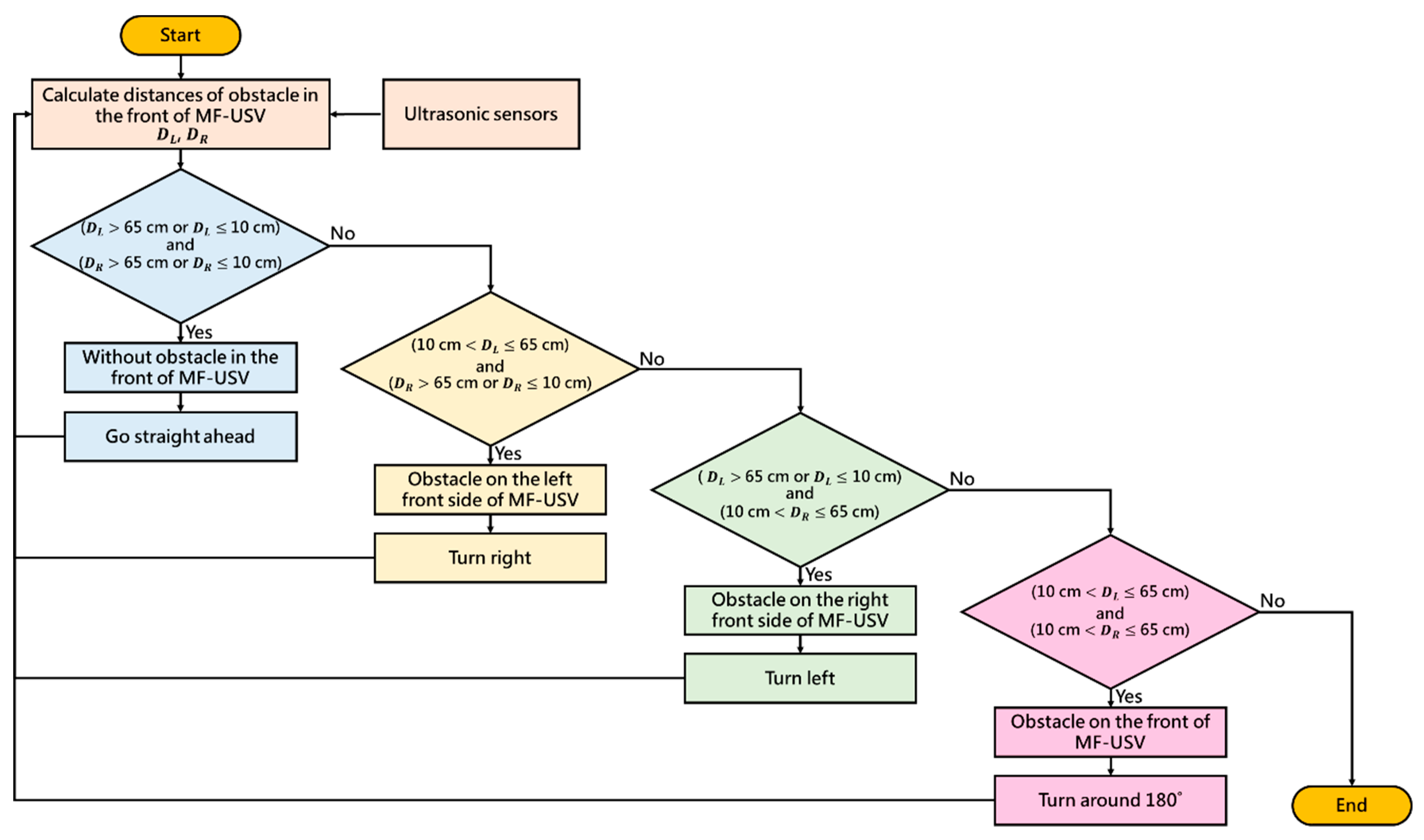 Autonomous Water Quality Monitoring and Water Surface Cleaning for ...