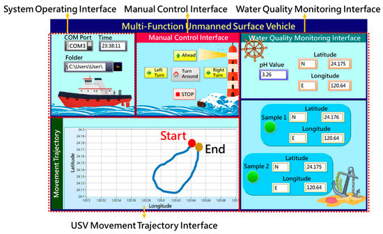 Autonomous Water Quality Monitoring and Water Surface Cleaning for ...