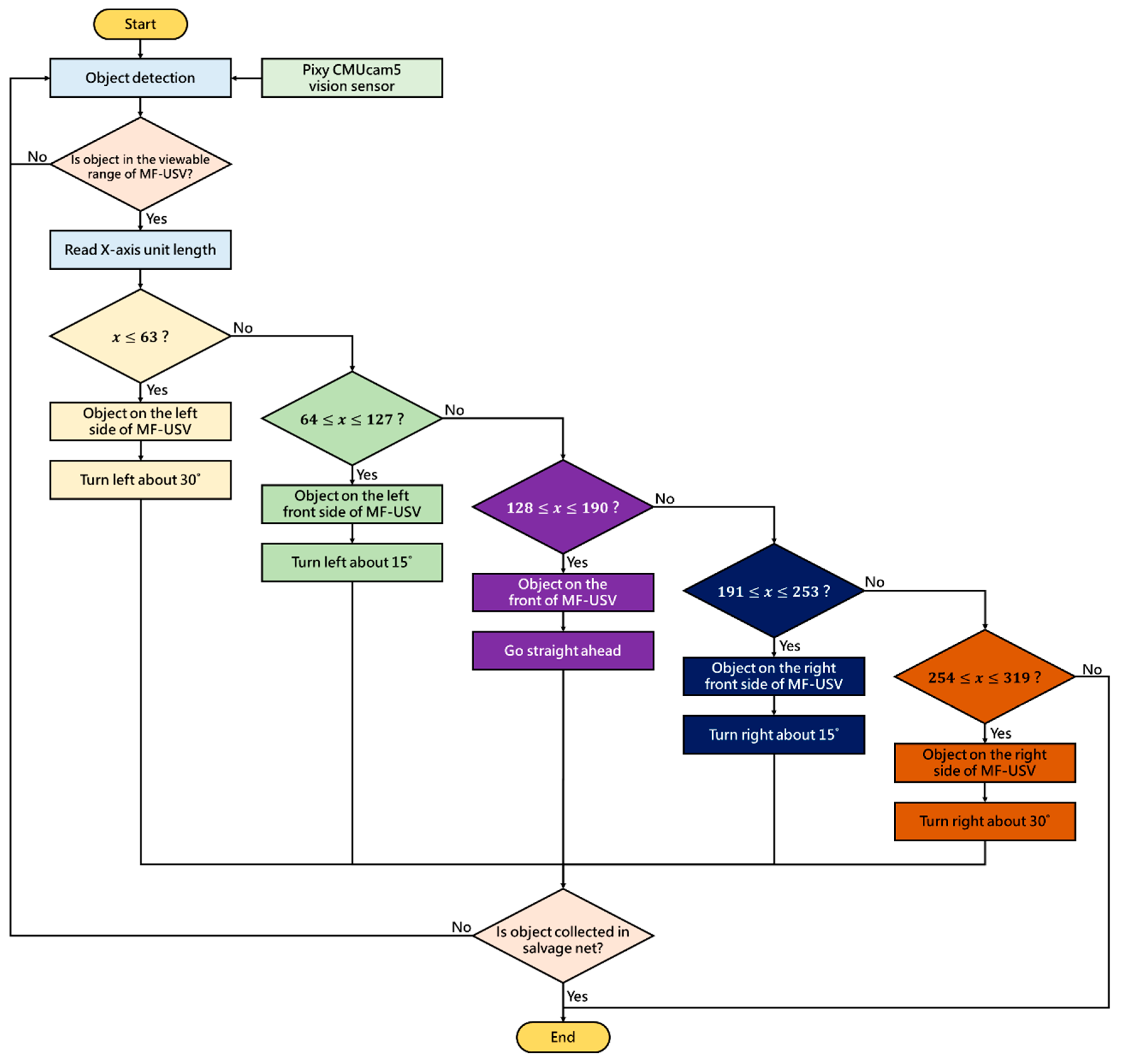 Autonomous Water Quality Monitoring and Water Surface Cleaning for ...