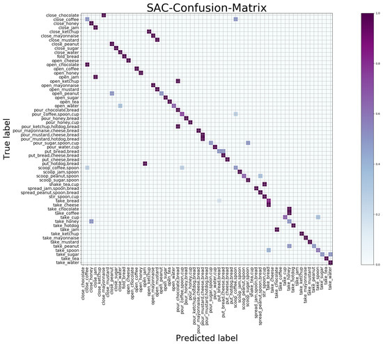 Sensors | Free Full-Text | STAC: Spatial-Temporal Attention on ...