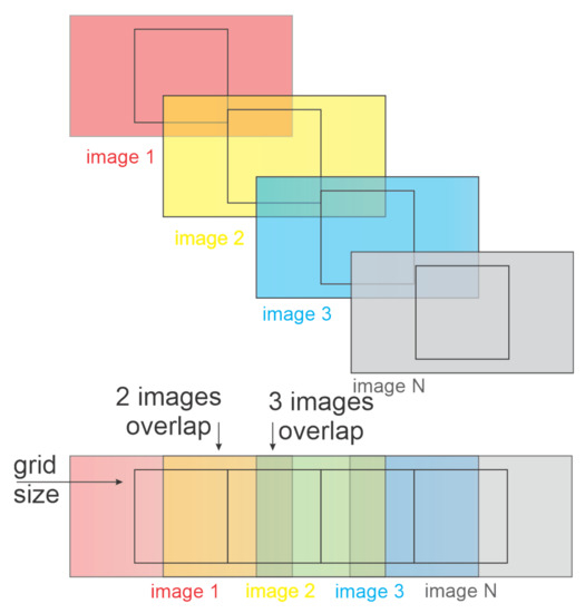 Sensors | Free Full-Text | Dynamic Optimization and Heuristics Based ...