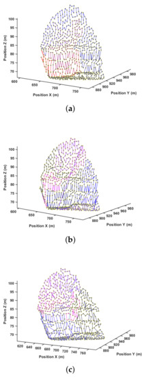 Dynamic Optimization and Heuristics Based Online Coverage Path Planning ...