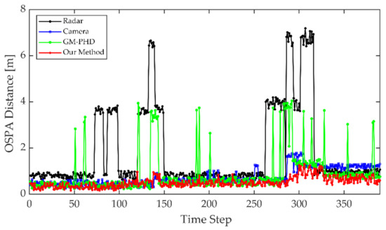 Robust Target Detection and Tracking Algorithm Based on Roadside Radar ...