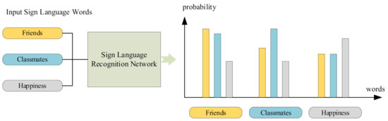 An Attention-Enhanced Multi-Scale and Dual Sign Language Recognition ...