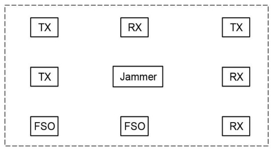Wideband Anti-Jamming Based on Free Space Optical Communication and ...