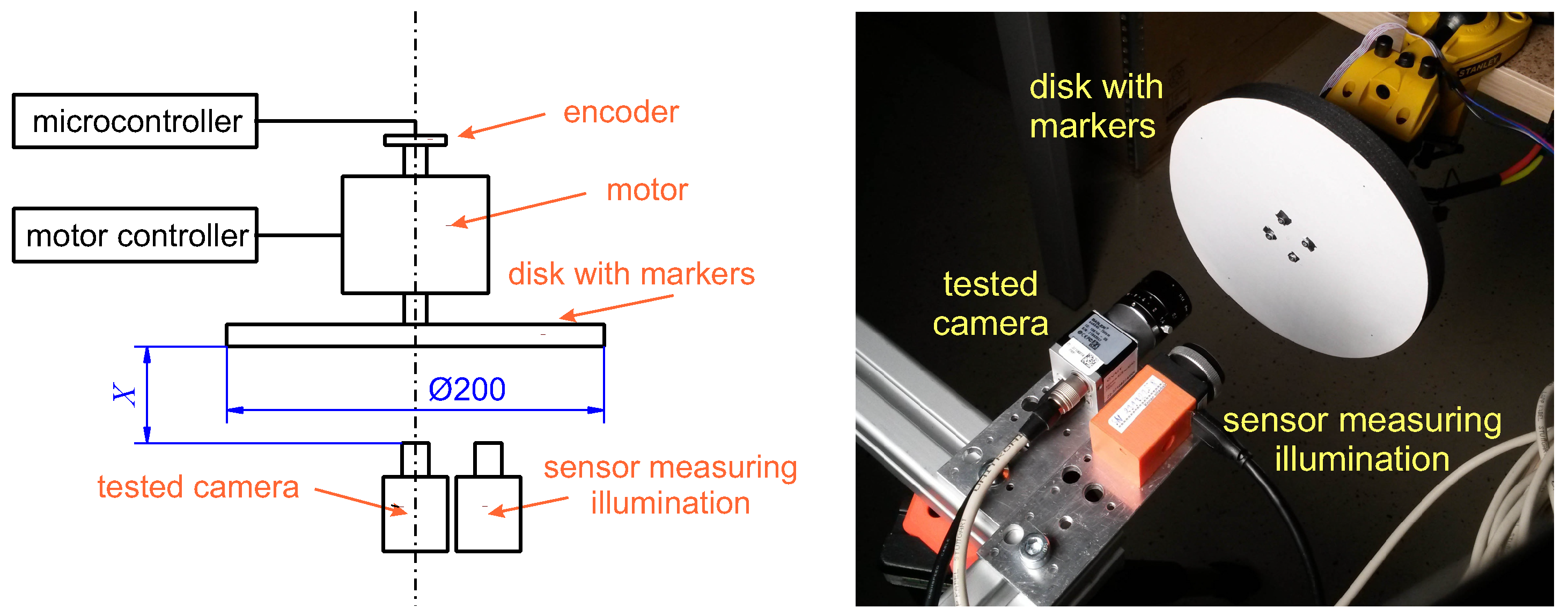 Experimental Comparison between Event and Global Shutter Cameras