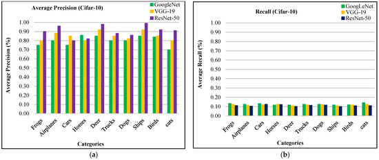 Sensors | Free Full-Text | Deep Learning Using Isotroping, Laplacing, Eigenvalues Interpolative ...