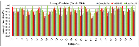 Sensors | Free Full-Text | Deep Learning Using Isotroping, Laplacing, Eigenvalues Interpolative ...