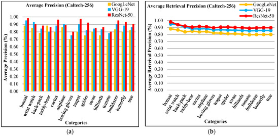 Sensors | Free Full-Text | Deep Learning Using Isotroping, Laplacing, Eigenvalues Interpolative ...