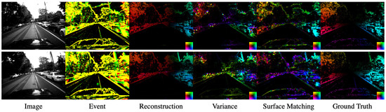 Optical Flow Estimation by Matching Time Surface with Event-Based Cameras
