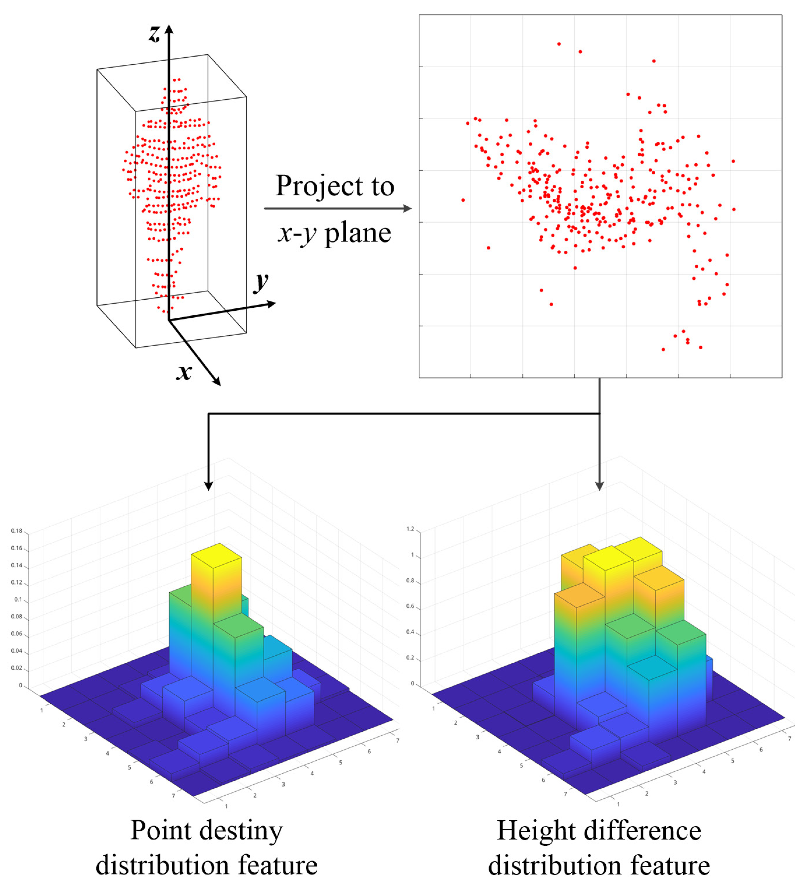 A Pedestrian Detection Algorithm Based on Score Fusion for Multi-LiDAR ...