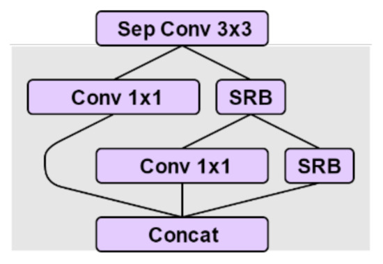 Deep Neural Network-Based Semantic Segmentation of Microvascular Decompression Images