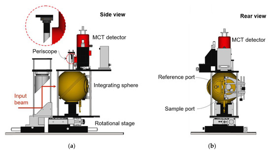 Reflectometers for Absolute and Relative Reflectance Measurements in ...