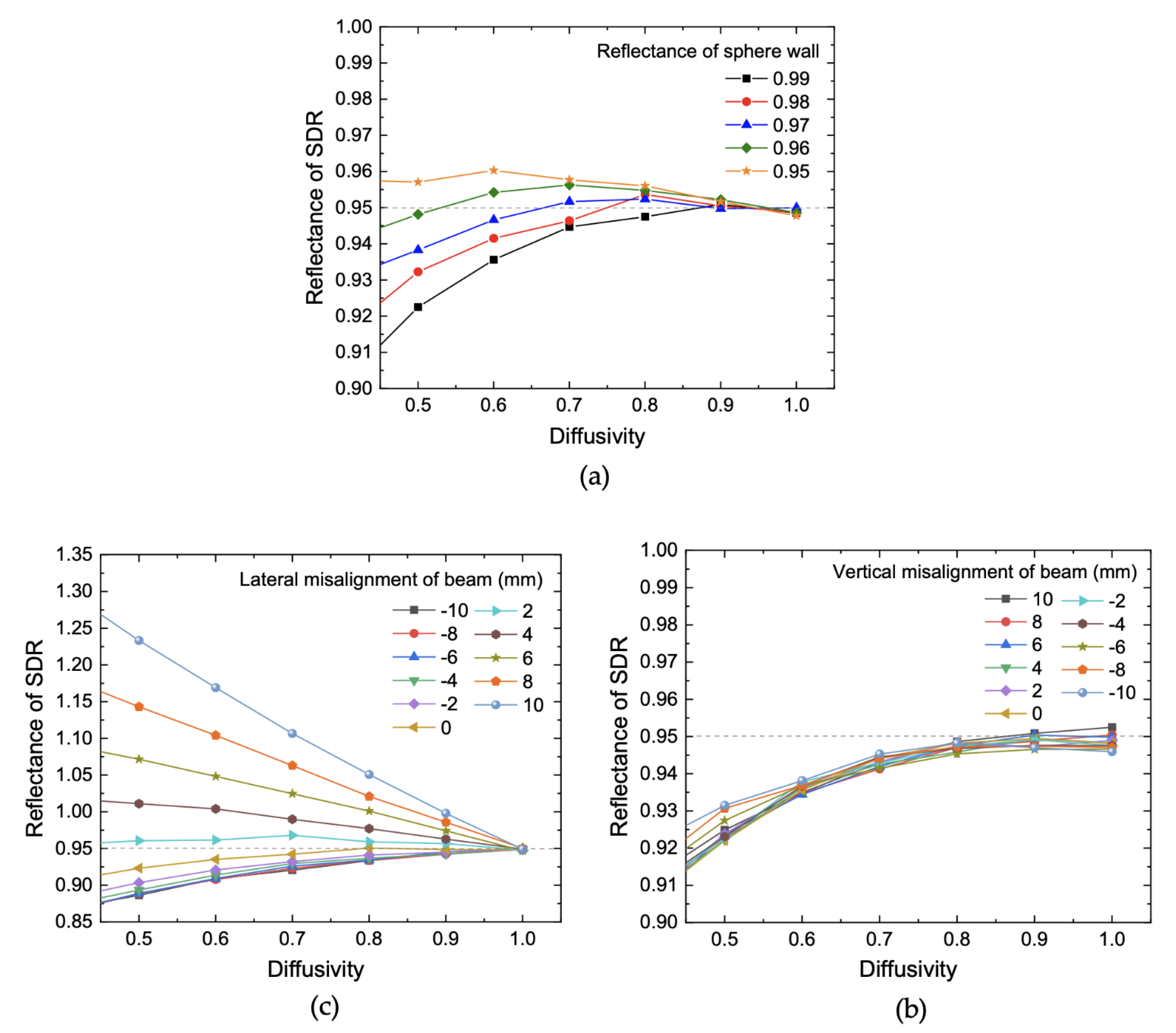 Reflectometers for Absolute and Relative Reflectance Measurements in ...