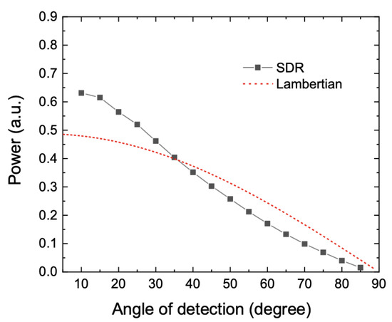 Reflectometers for Absolute and Relative Reflectance Measurements in ...