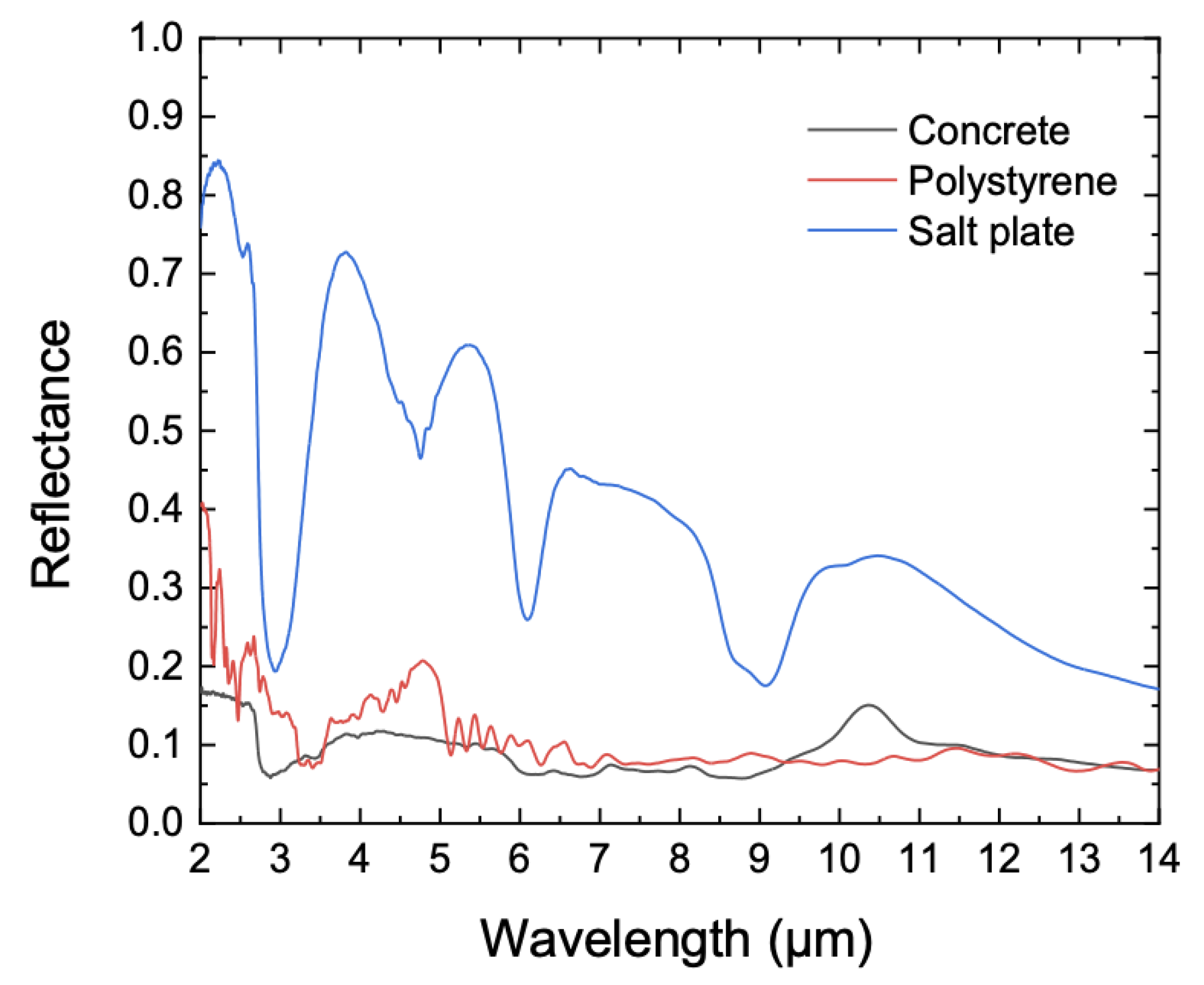 Reflectometers for Absolute and Relative Reflectance Measurements in ...