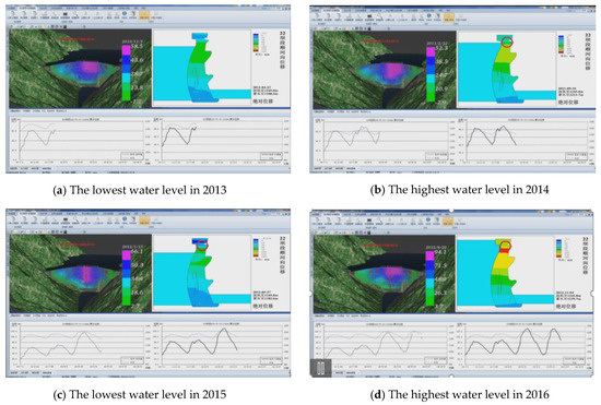 Deep Learning-Based Diagnosing Structural Behavior in Dam Safety ...
