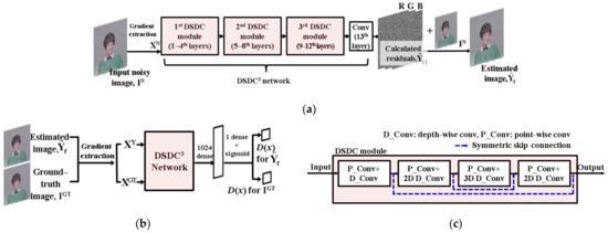 A Generative Adversarial Network-Based Image Denoiser Controlling ...