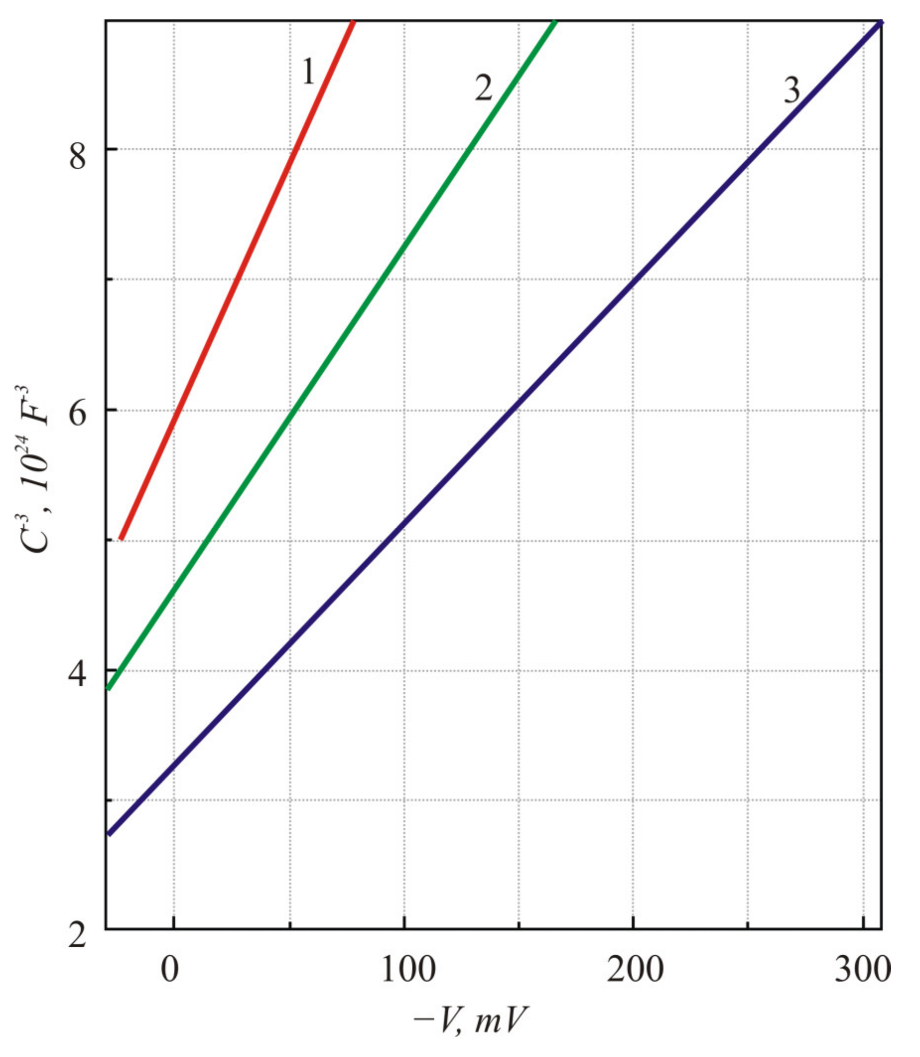 Sensors | Free Full-Text | Two-Color Infrared Sensor on the PbTe: In p ...