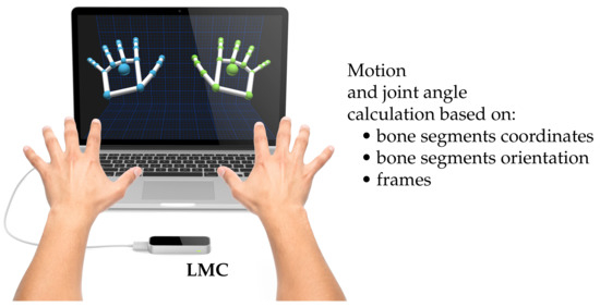 Hand Motion Capture from a 3D Leap Motion Controller for a ...