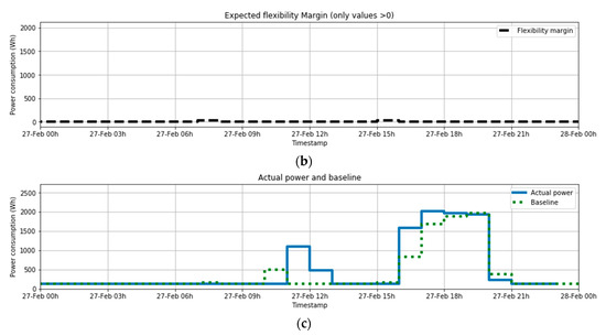 OpenADR and Agreement Audit Architecture for a Complete Cycle of a ...