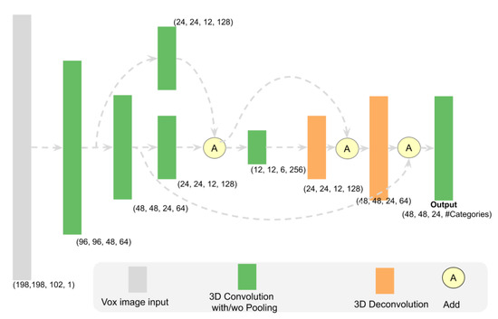Sensors | Free Full-Text | 3D Object Detection and Instance ...